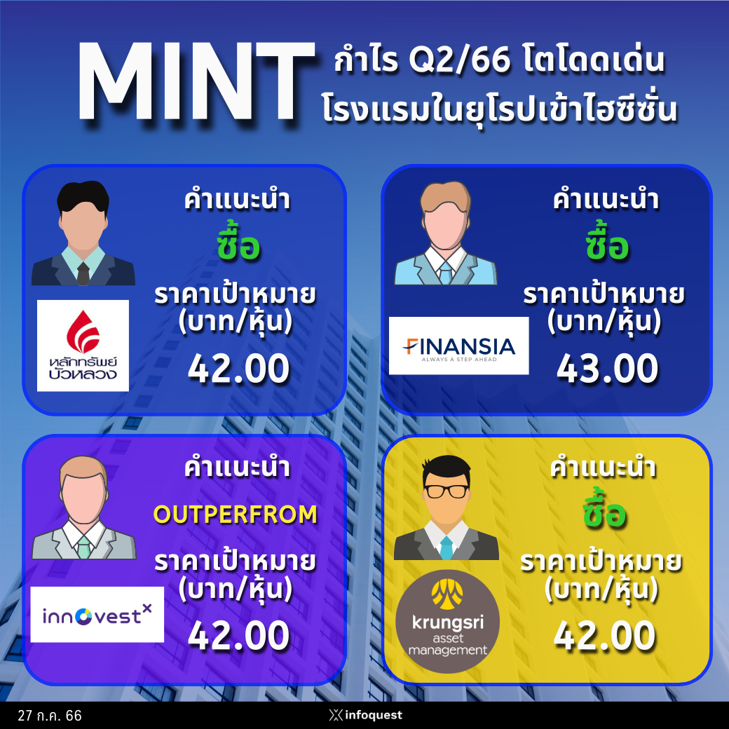 CONSENSUS: โบรกฯอัพเป้า MINT กำไร Q2/66 โรงแรมยุโรปเข้าไฮซีซั่นหนุนโตโดดเด่น