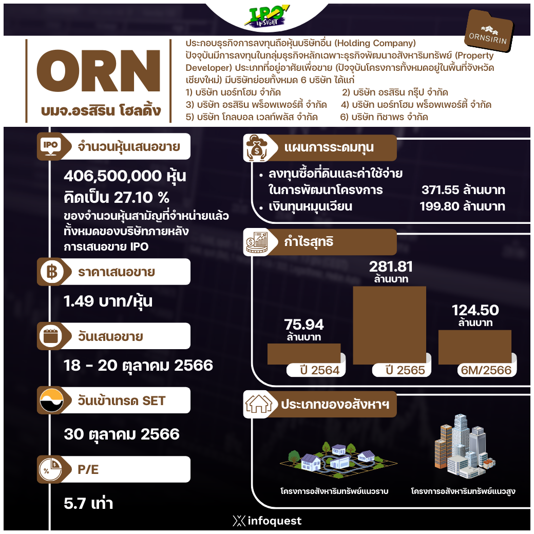 IPOInsight: ORN อสังหาฯเจ้าถิ่นเชียงใหม่ ปักหมุดสยายปีกคลุมภาคเหนือ