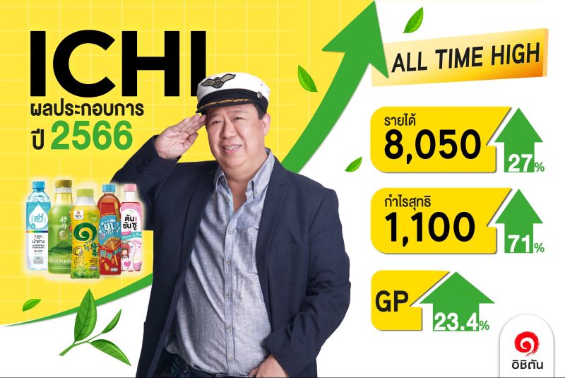 ICHI วางเป้าดันยอดขายปี 68 แตะ 1 หมื่นลบ. จากปีนี้ 9 พันลบ. ลุยตลาด Non-Tea
